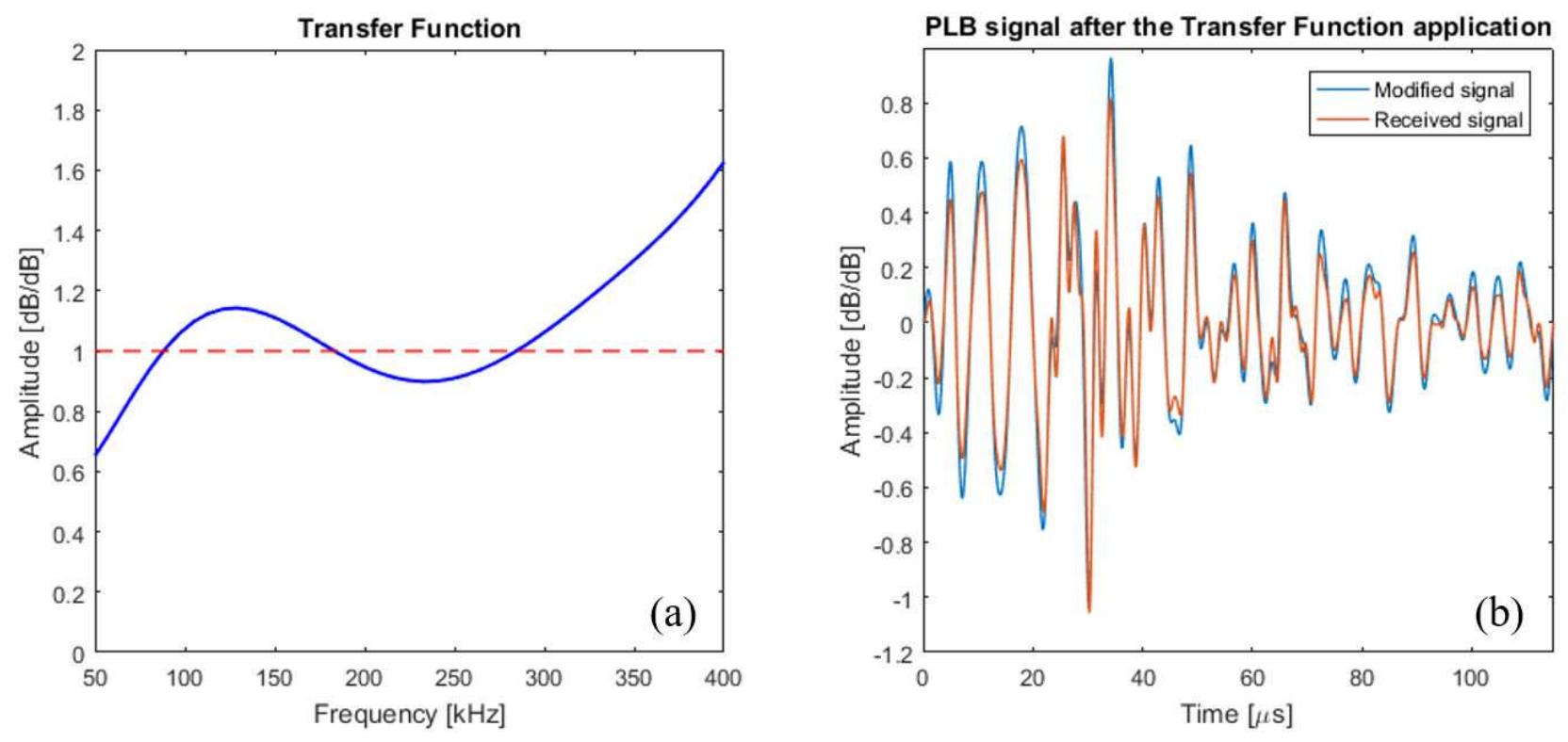 Using the methodology developed in section 2, the system