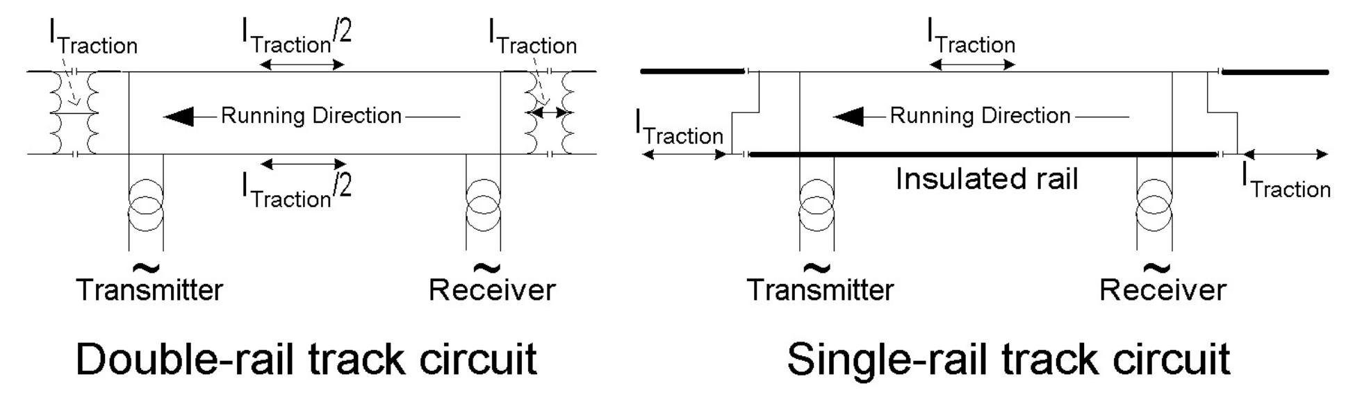 Double-rail and single-rail track circuits schema