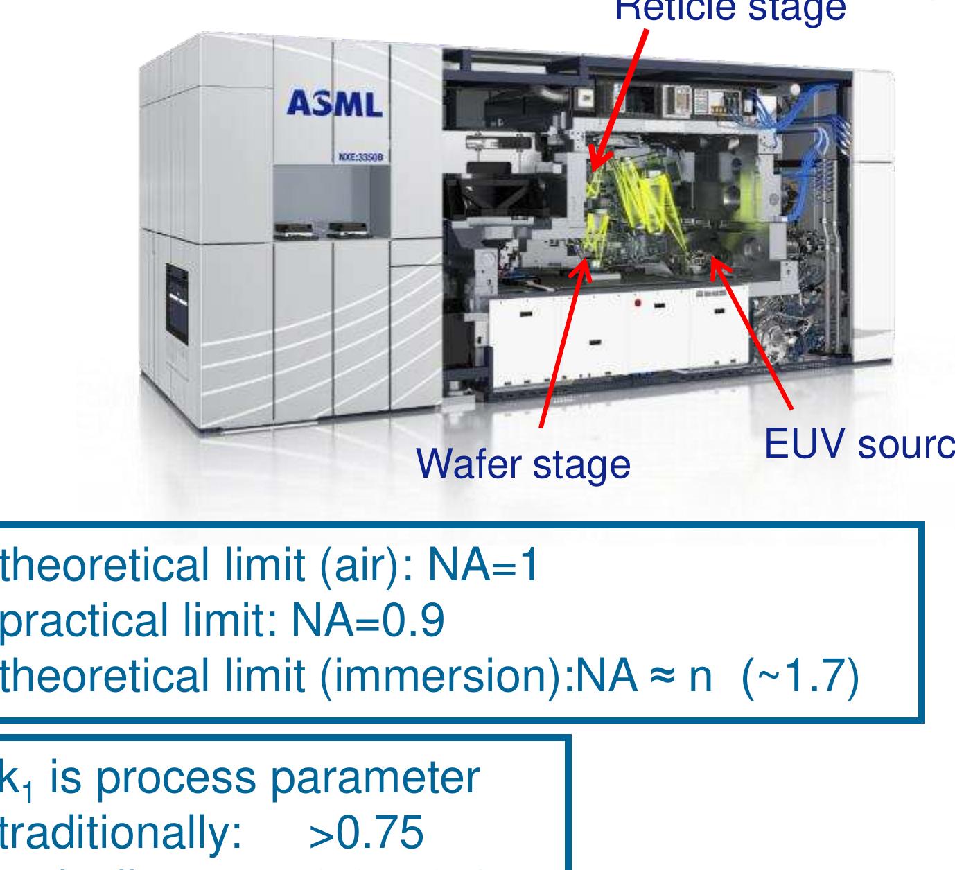 Figure 6 - EUV Source for Lithography in HVM: Performance