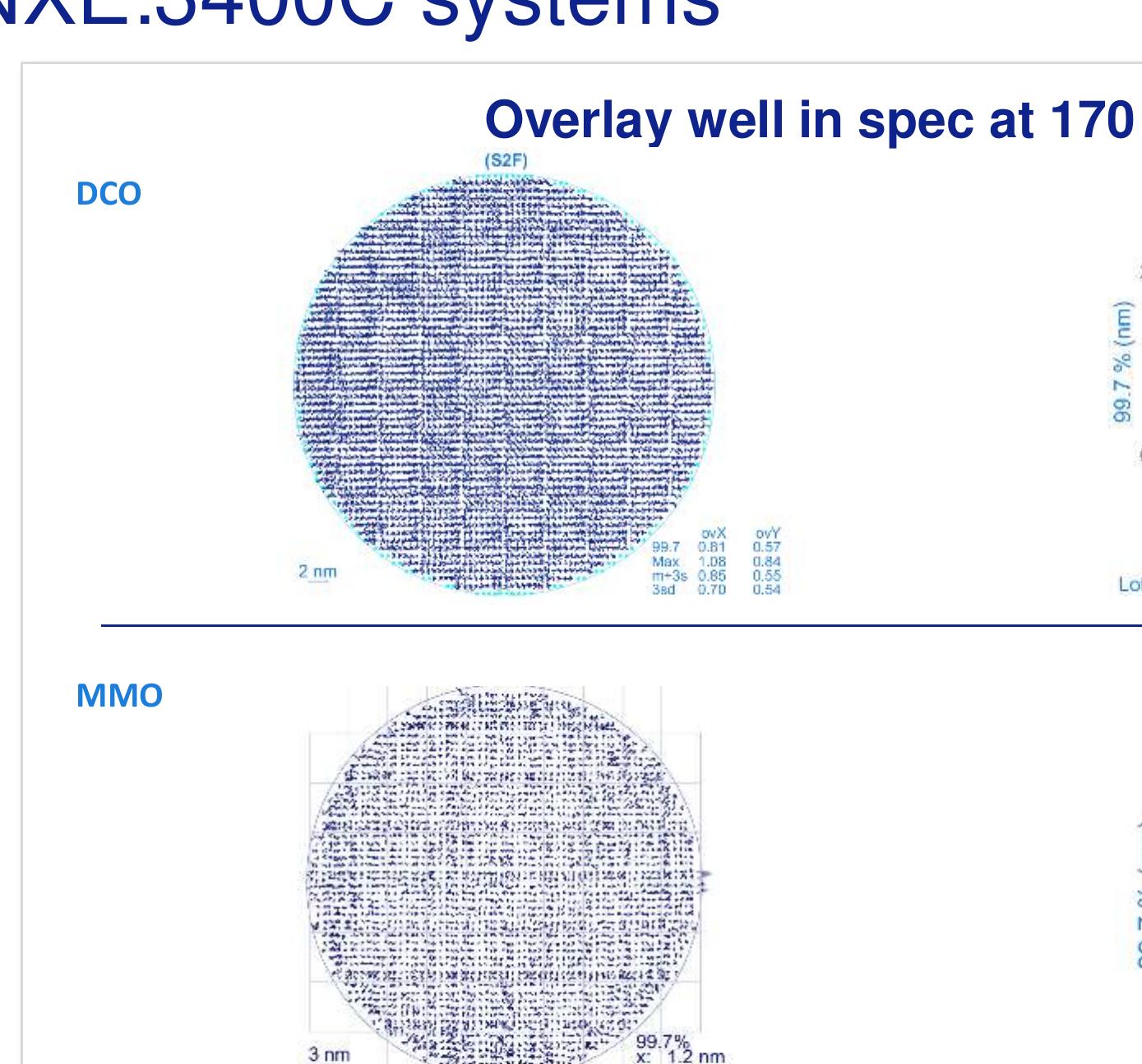 Figure 14 - EUV Source for Lithography in HVM: Performance