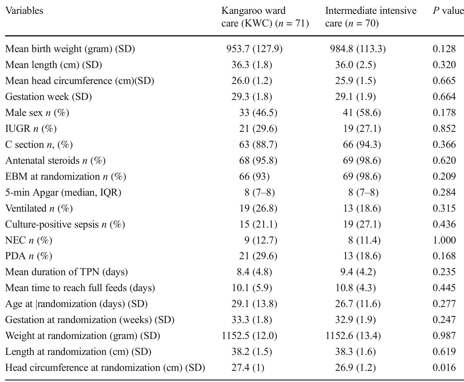 Nec necrotizing enterocolitis, pda patent ductus arteriosus,