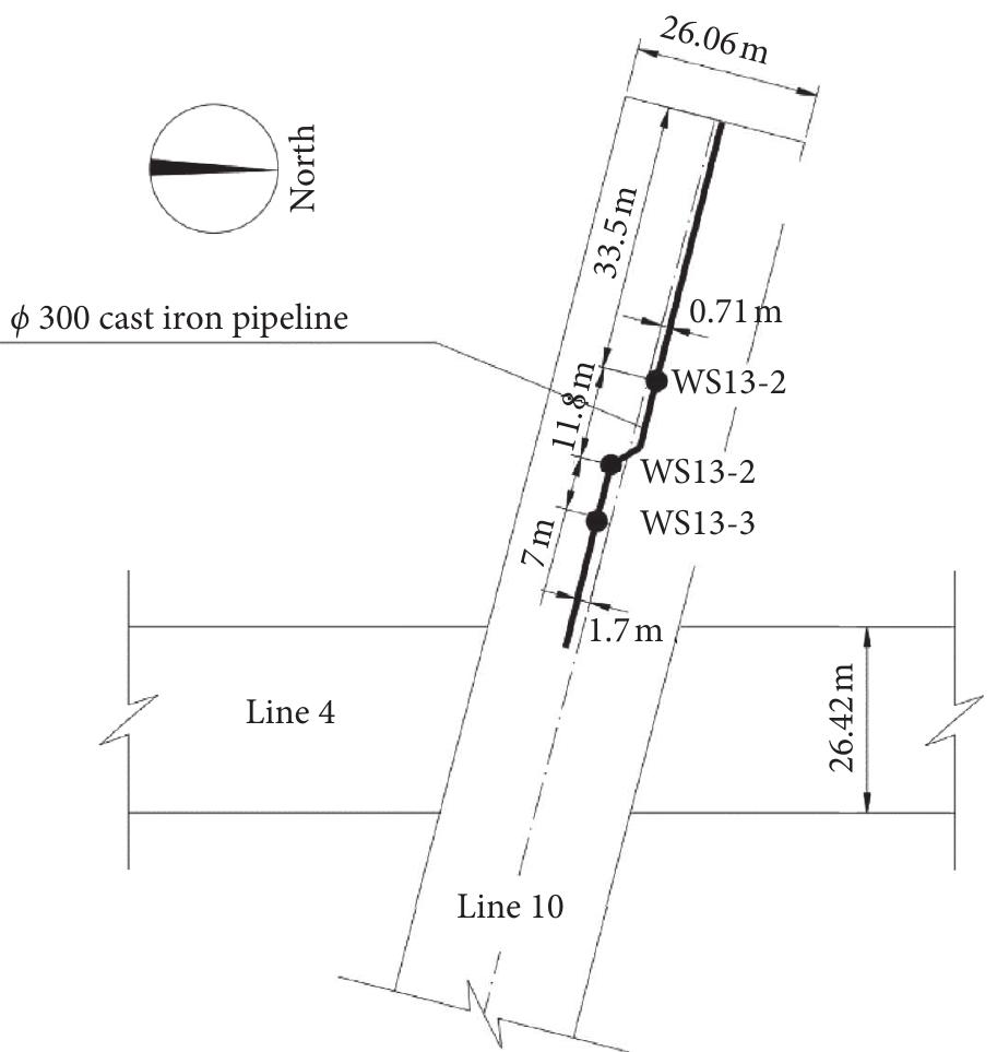 Monitoring point layout of the ¢ 300 cast iron water