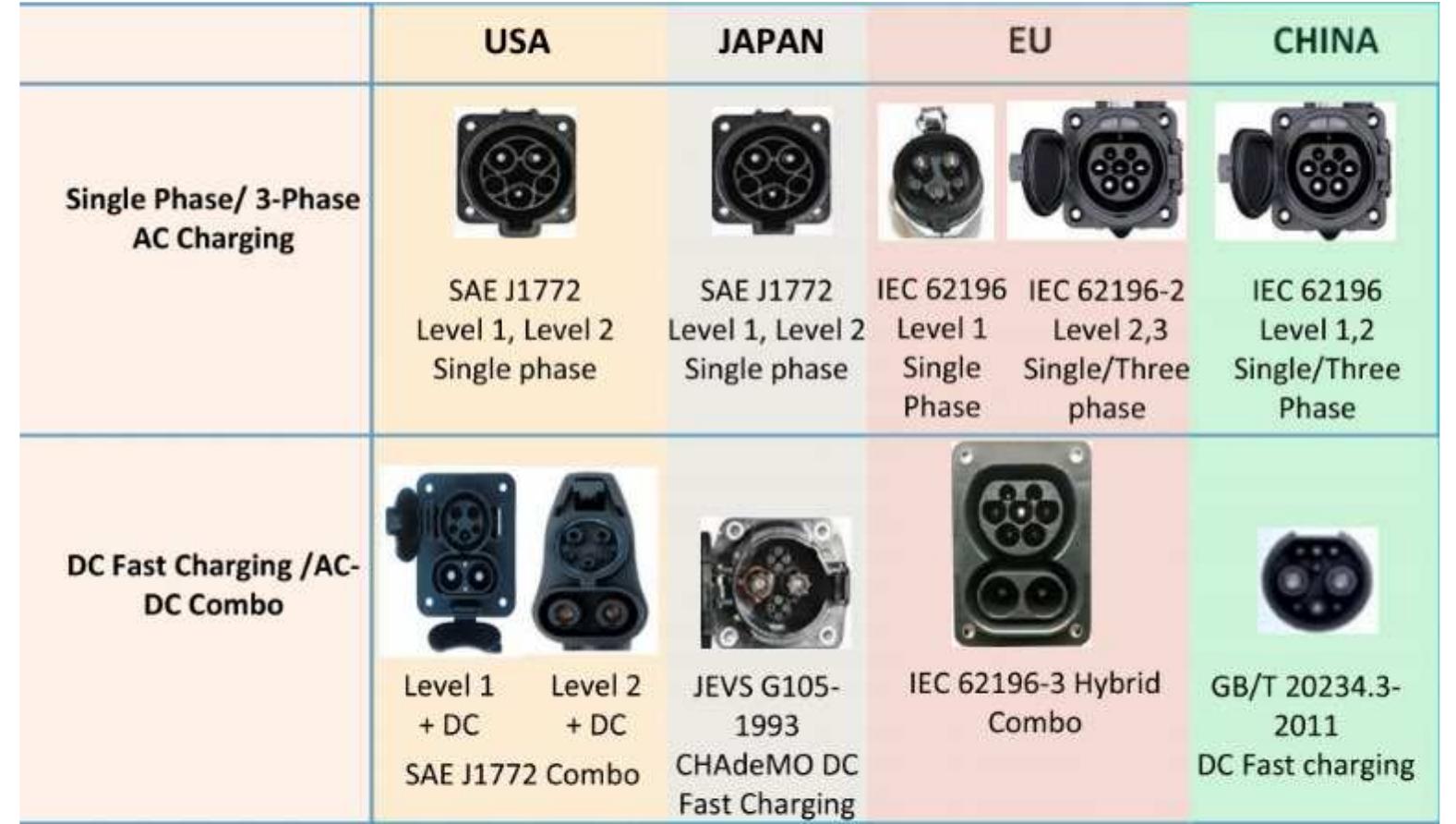 (PDF) DC Fast Charging Station Modeling and Control for Electric Vehicles