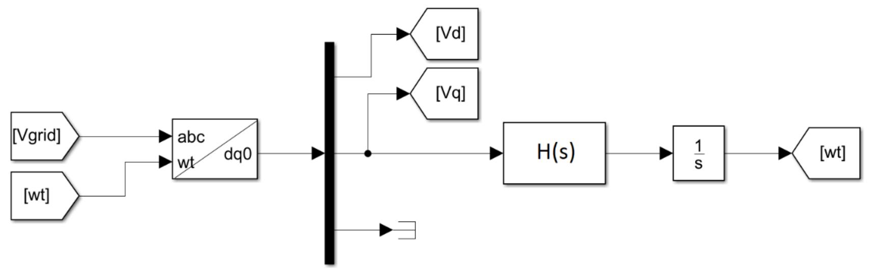 Inverter control simulink model (pll block diagram).