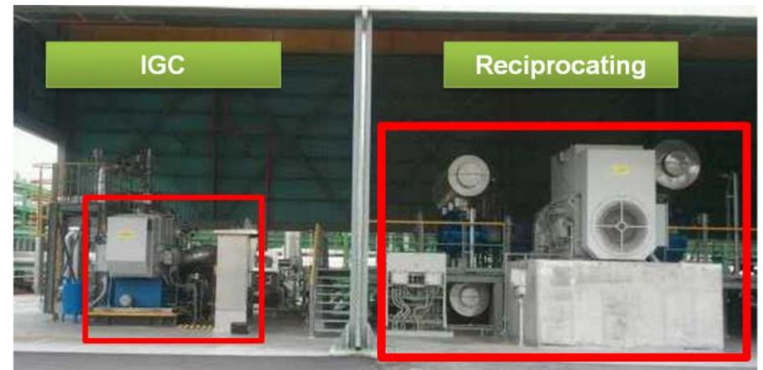 Igc and reciprocating compressor in same bog application