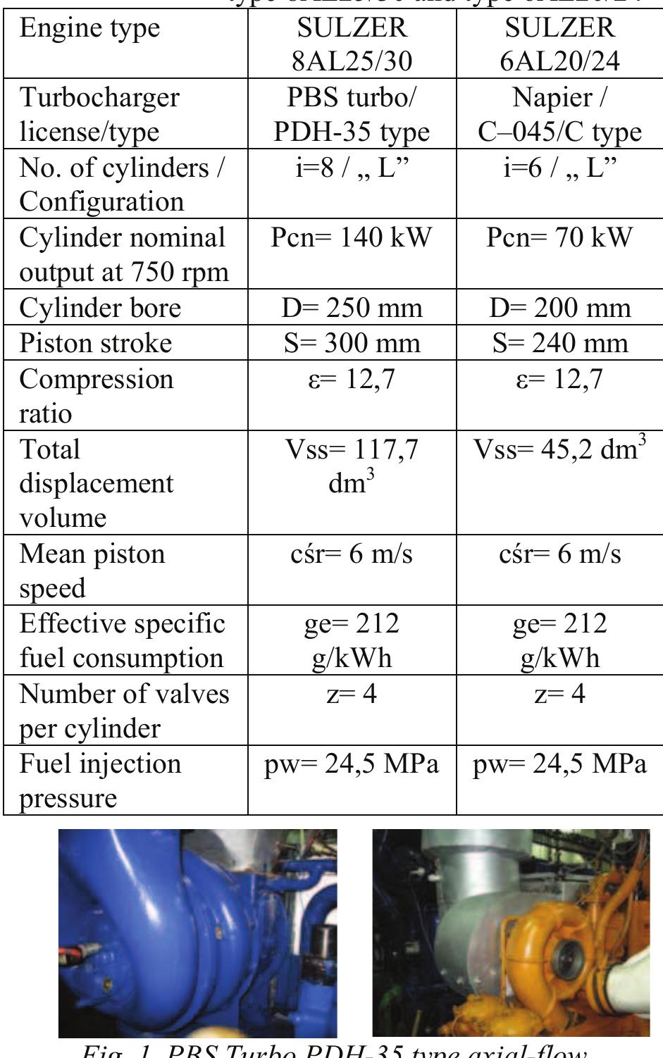 Table 1 - from Marine diesel engine diagnostics in operating