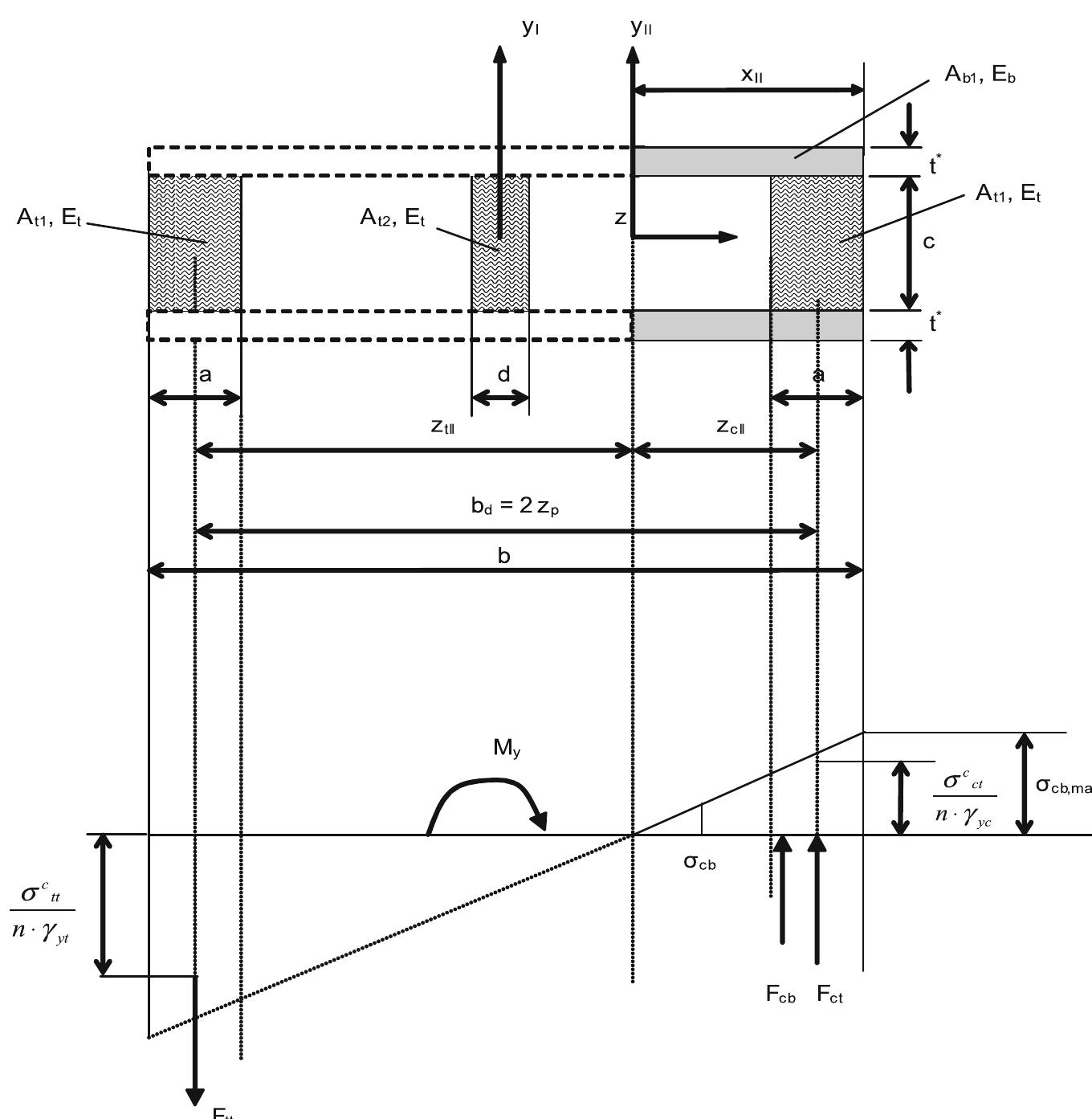47 mathematical model and the normal stress distribution in