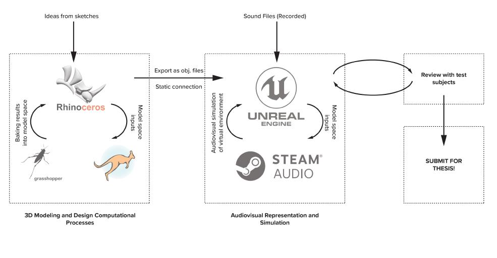 Flowchart representing the workflow carried out during the