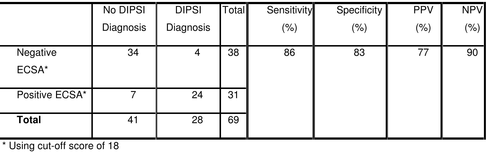 (PDF) Early Childhood Screening Assessment