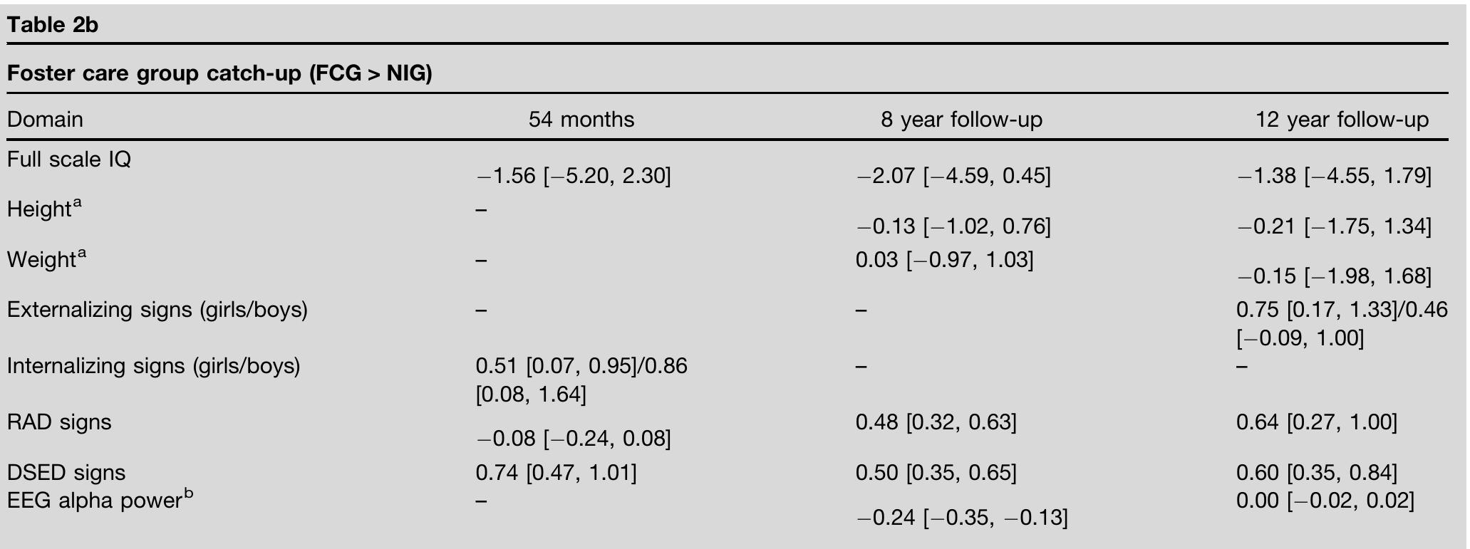 Note D Effect Size Using Maximum Likelihood Estimator 95 5490