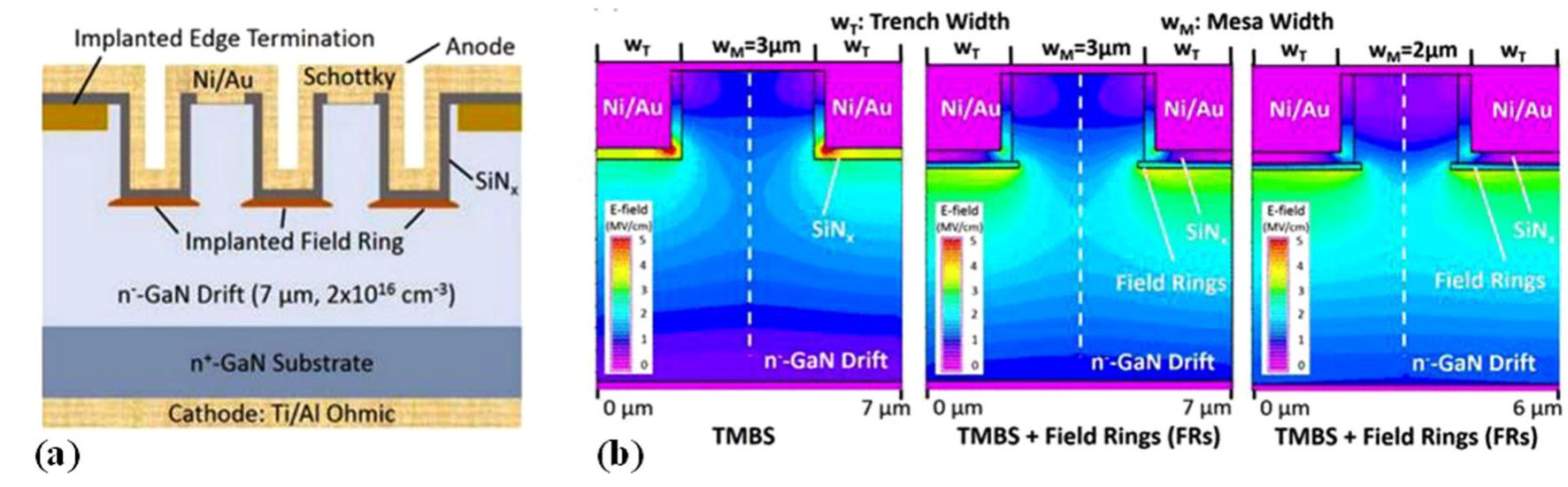 (a) schematic cross section of a tmbs diode and (b) tcad