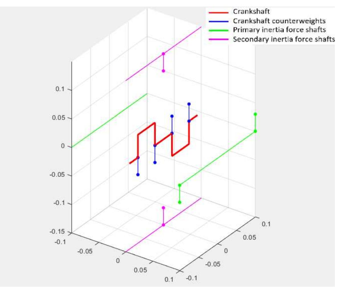Geometry of crankshaft and balancing shafts for a 4 cylinder