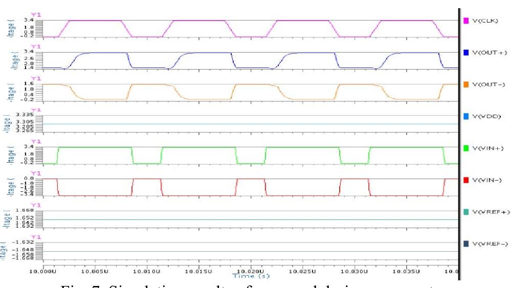 Proposed Dynamic Latch Comparator Is Shown In Fig 7 And
