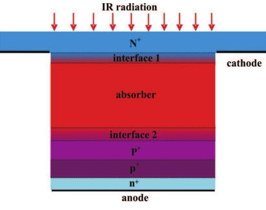 Schematic structure of heterojunction diode with graded