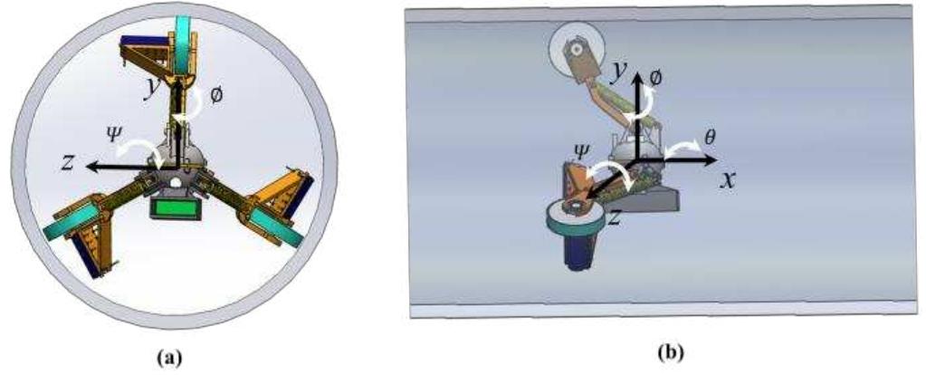 The robot dof representation. (a) front view. (b) side view.