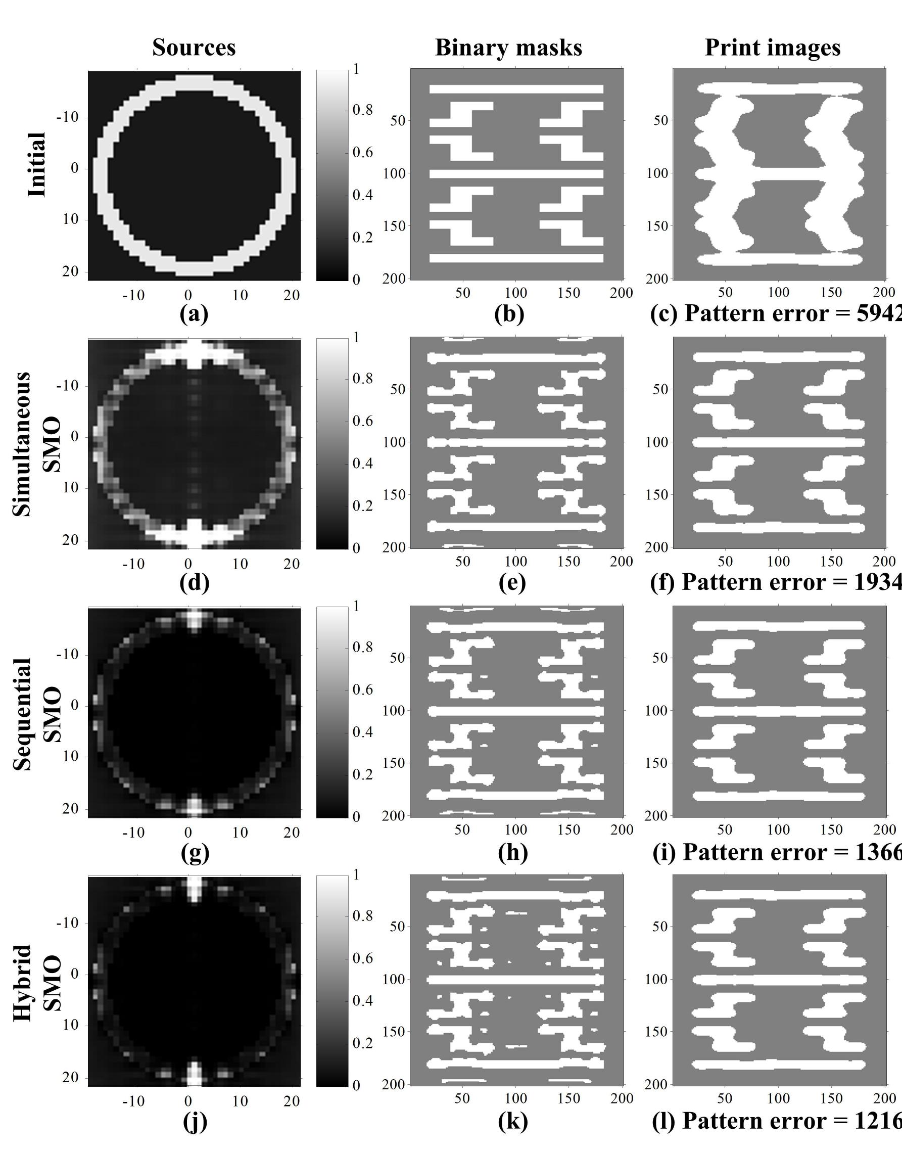 A Comparison Of The Pattern Fidelity Of Different Source