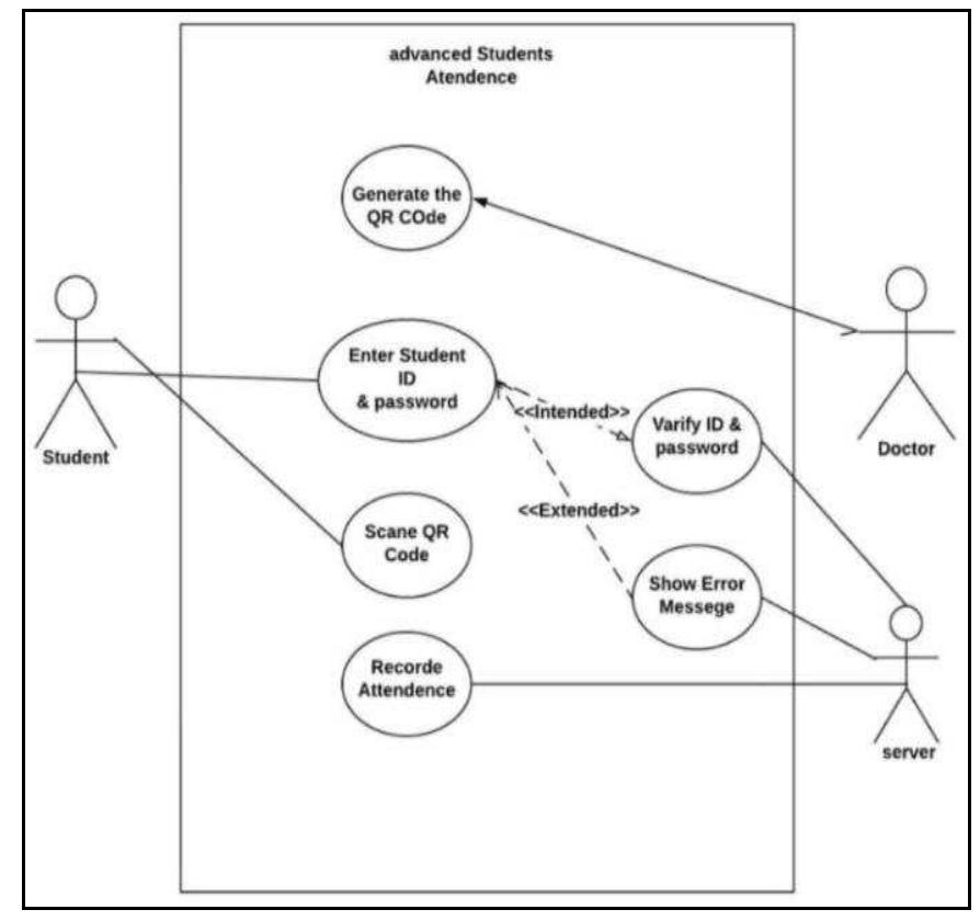 Use case diagram the use case diagram consists of six