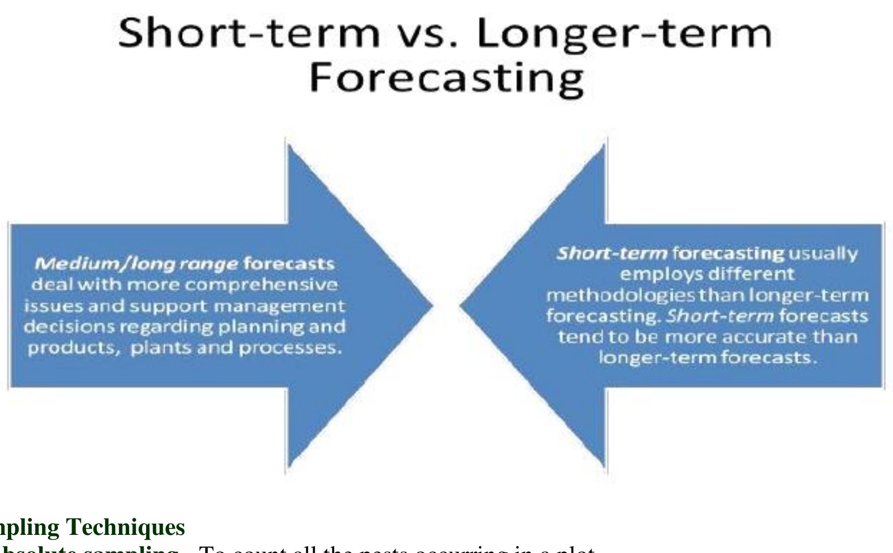 Figure 3 Pest Survey Surveillance Forecasting Sampling