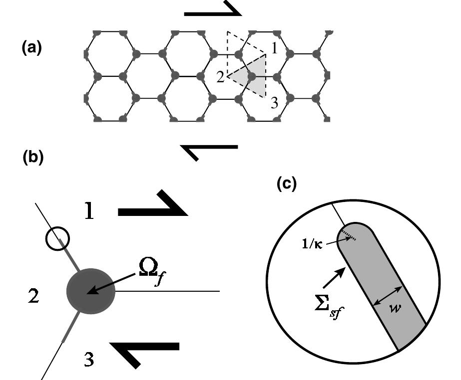 Schematic diagram showing the setup of the problem. (a) the