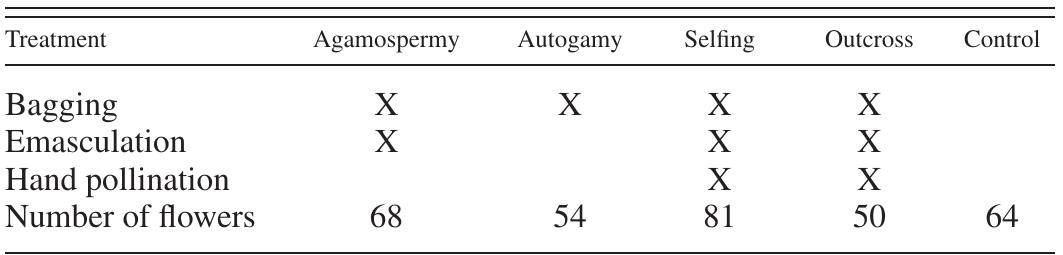 E 1. experimental design of 2001 prunus geniculata breeding