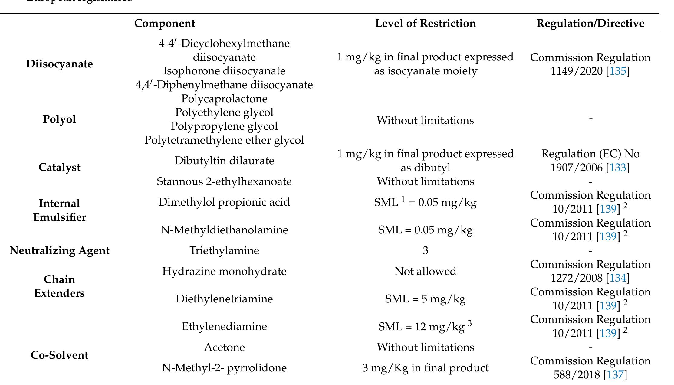 | specific migration limit defined according to food contact
