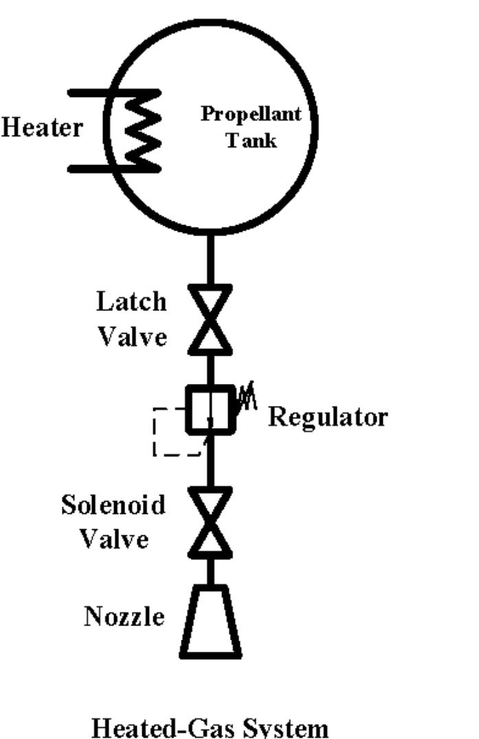 Basic schematic of the heated gas propulsion system.