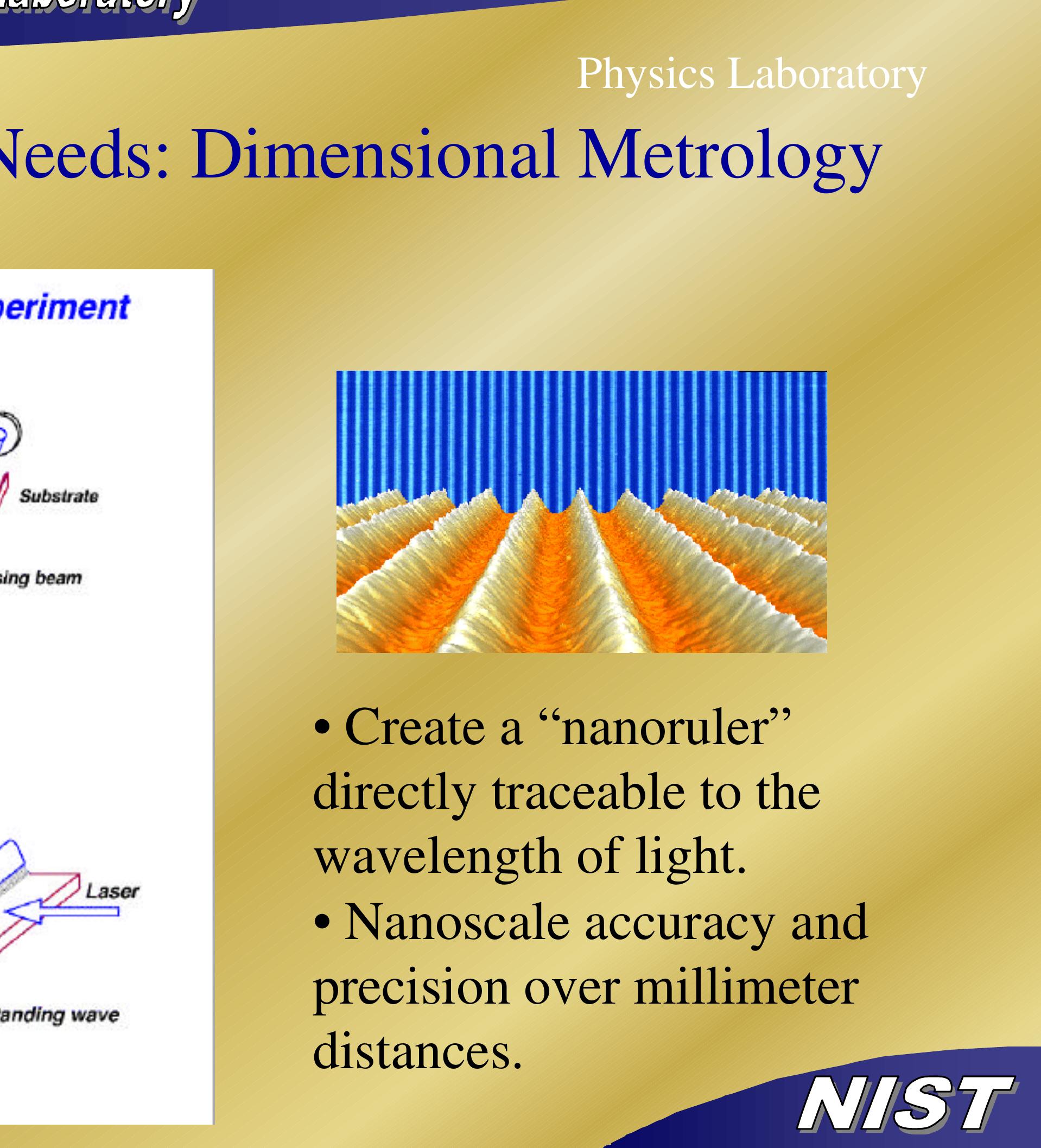 Figure 8 - An Overview of Nano-Micro-Meso Scale