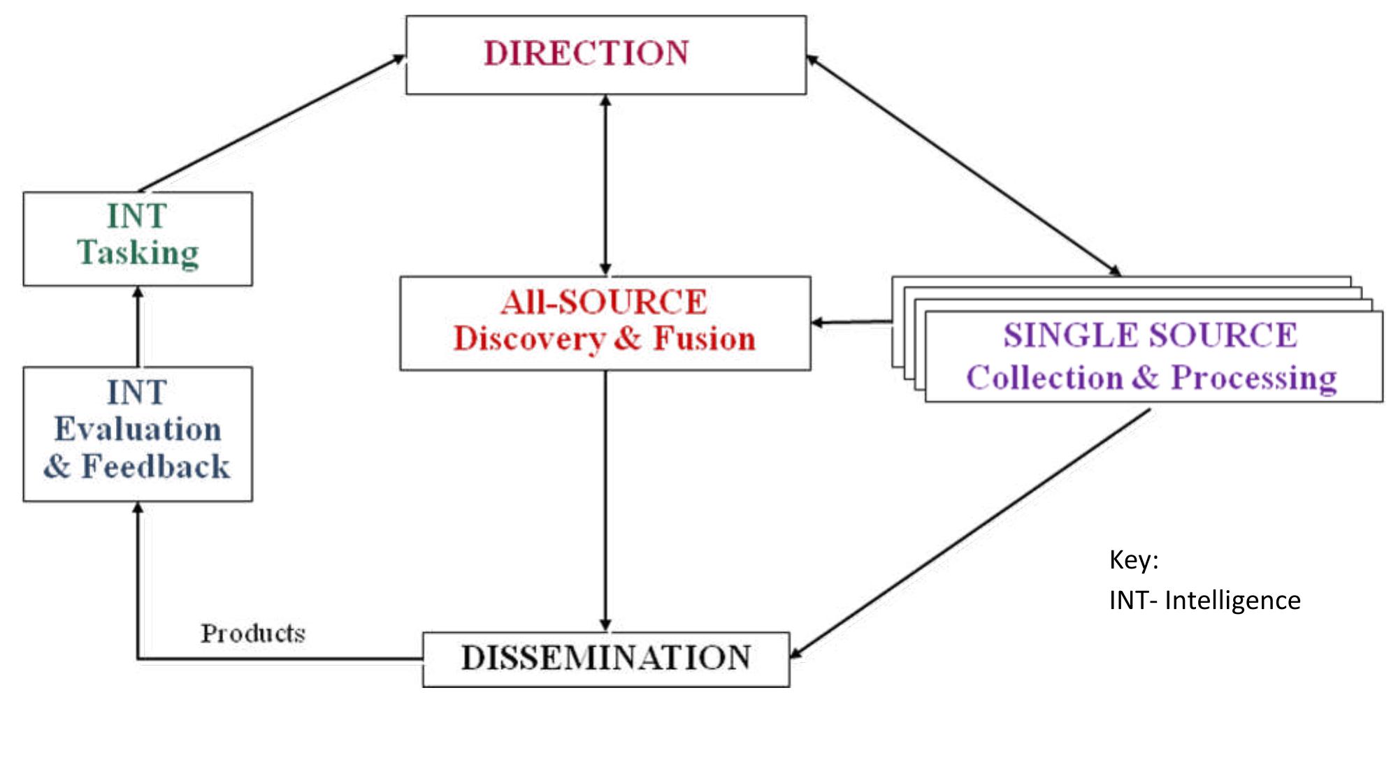 A high level representation of the modified model is