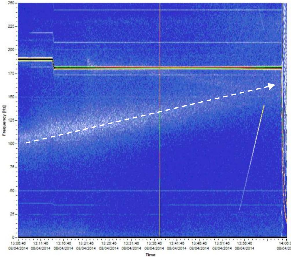 Waterfall diagram of a centrifugal compressor (type
