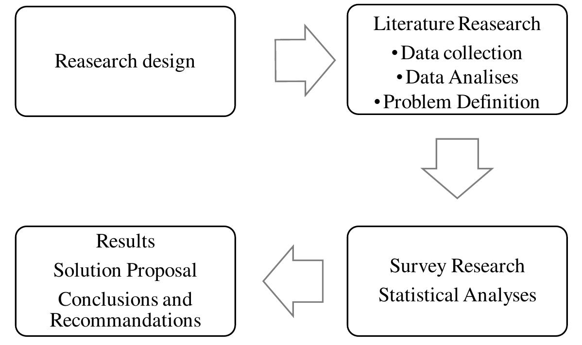 Working and research methodology the working methodology is
