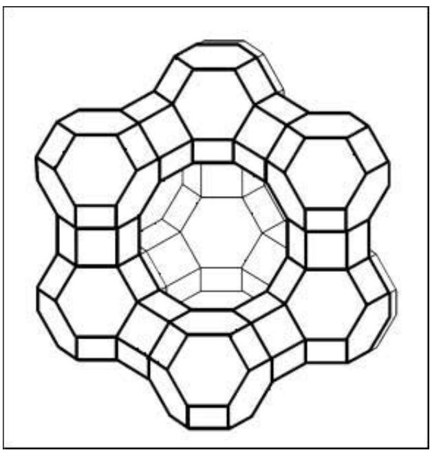 Along 1-1-1 axes (the atlas of zeolite structure types).