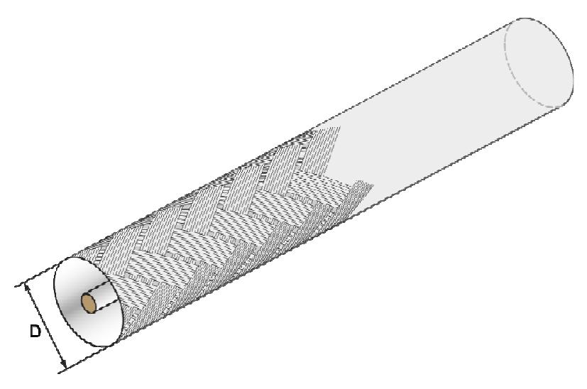 Figure 3 - Electromagnetic analysis of metal braids