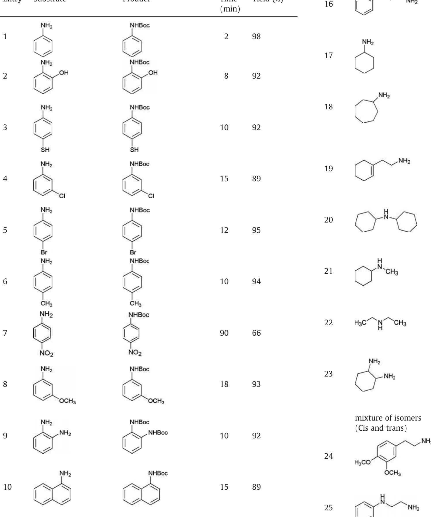 N-boc protection of various amines in the presence of