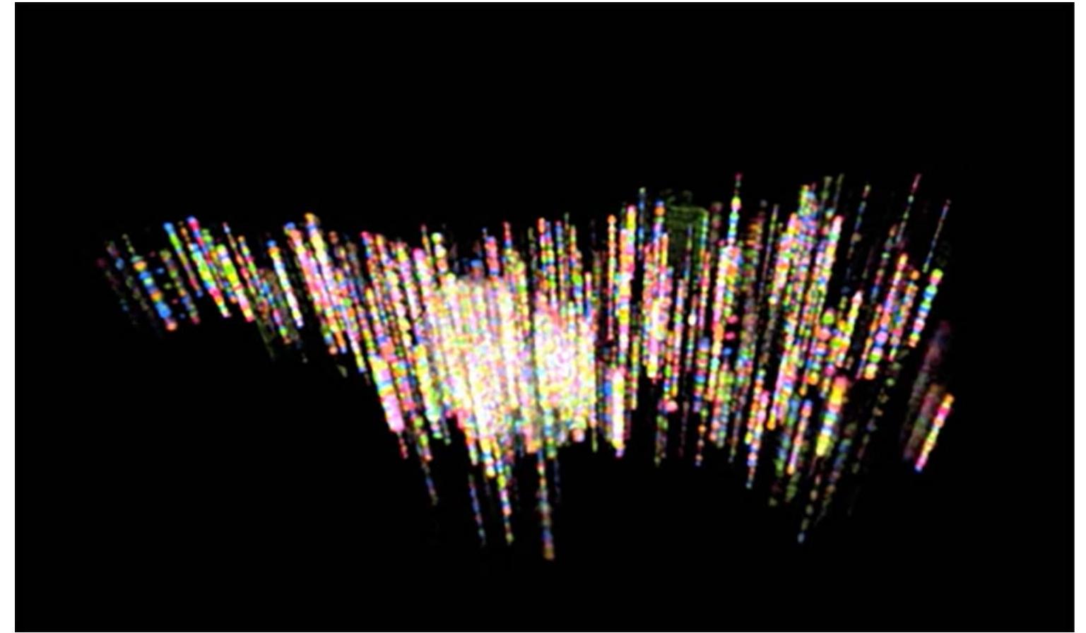 Fluorescence in situ sequencing (fisseq). this highly