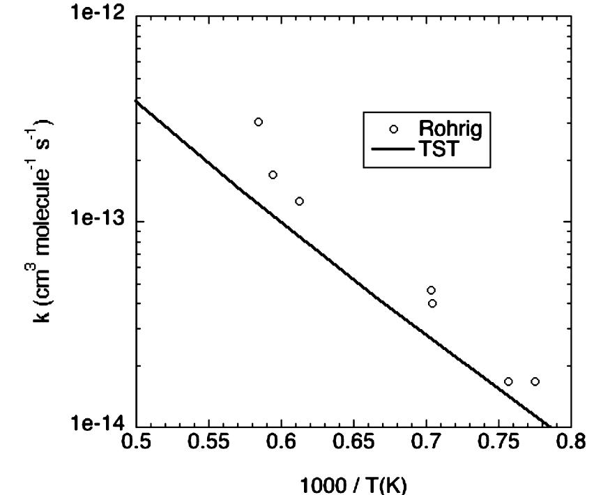 Plot of the rate coefficient for the reaction of nh with nh;