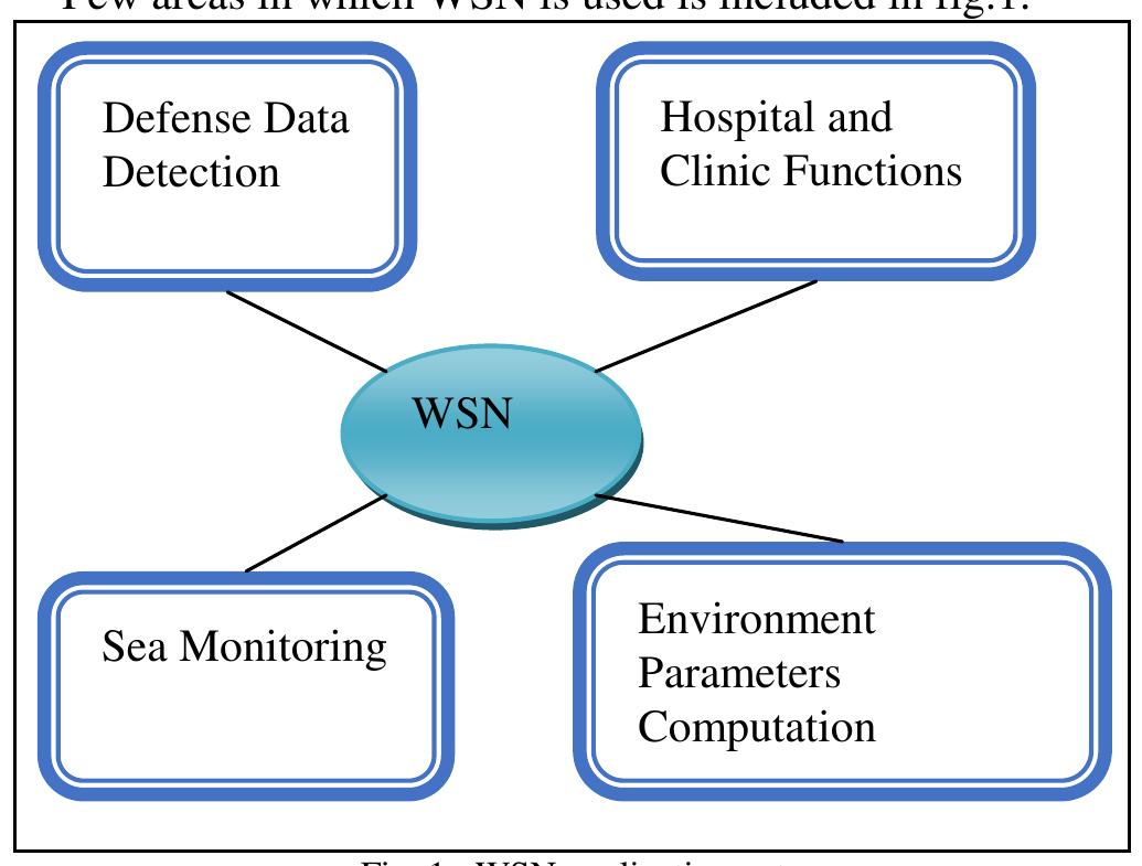 The Cat Swarm Optimization Cso Is Combined Along With