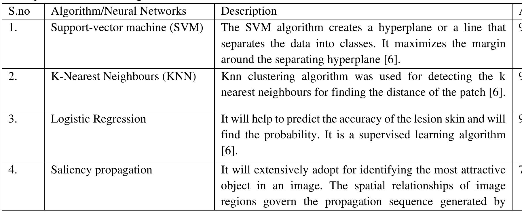 Process When A Convolutional Neural Network Appears Image