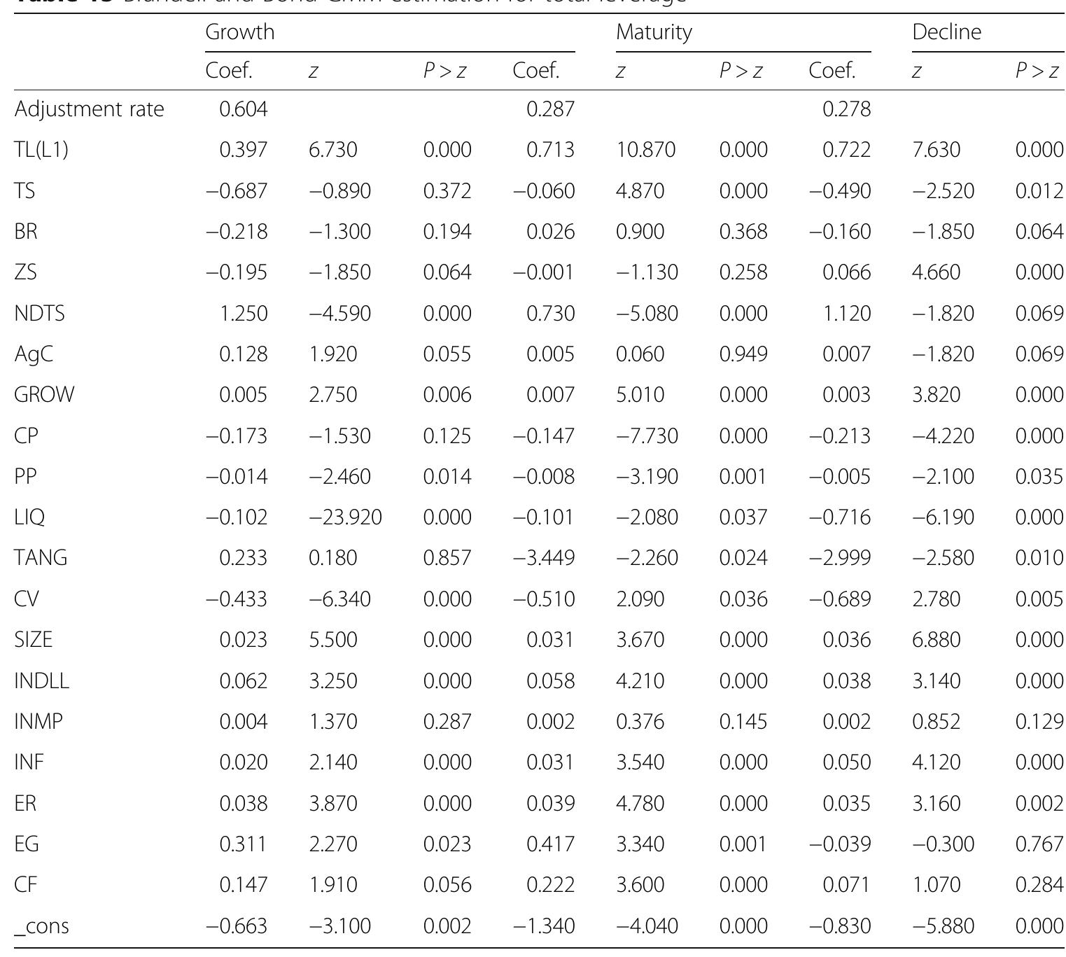 Stages of firm life cycle. our anova analysis and system gmm