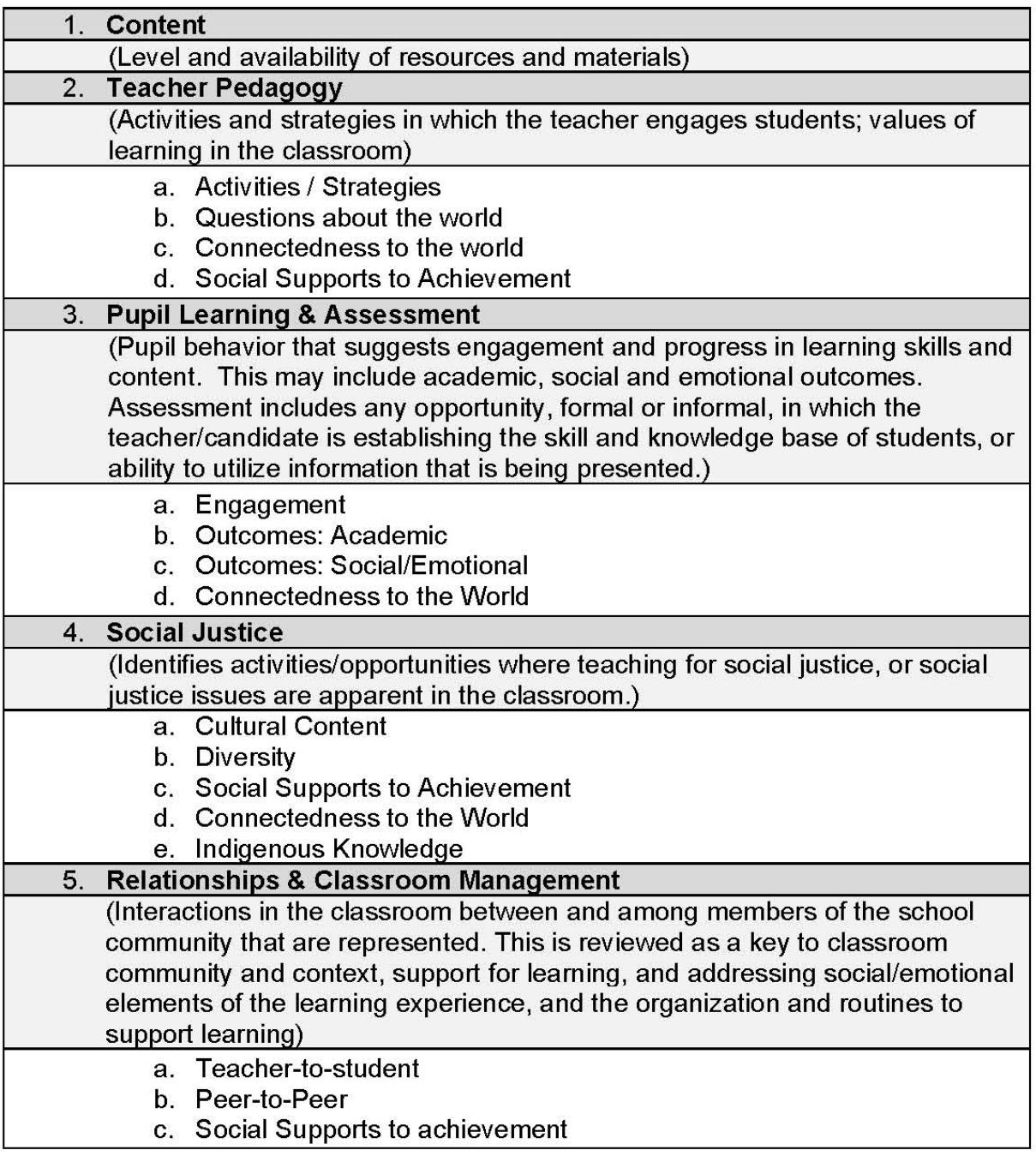 Proposed coding scheme for classroom observation + principal