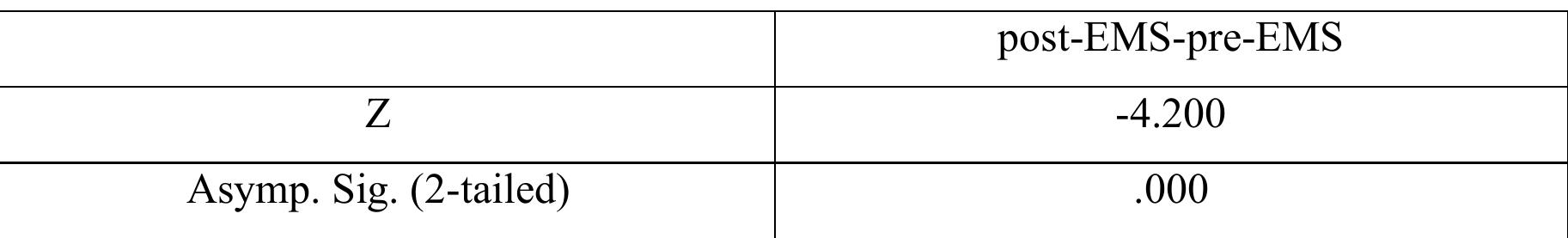 Appendix 5: t-test cod differences at 95% confidence