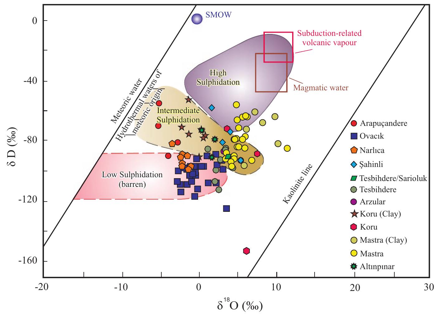 7 summary diagram showing the variation in 5'8oj.0 and 5d