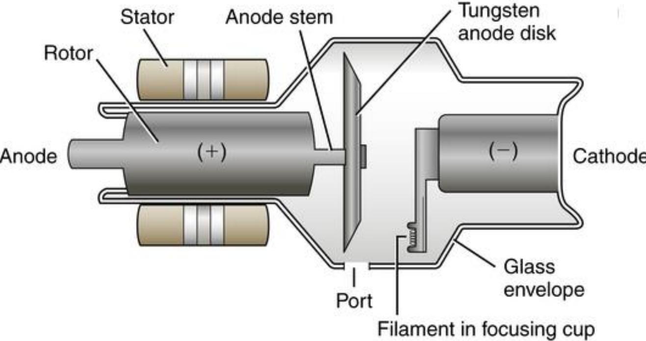 : schematic of rotating anode microfocal x-ray tube