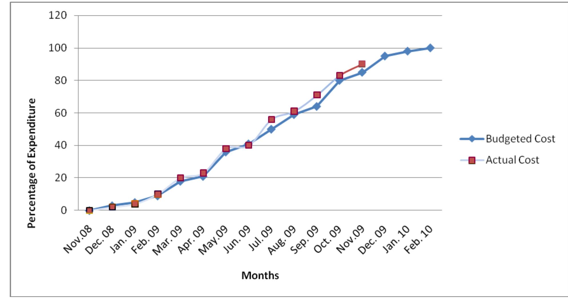 Figure 3 - from Effectiveness of Monitoring Systems for
