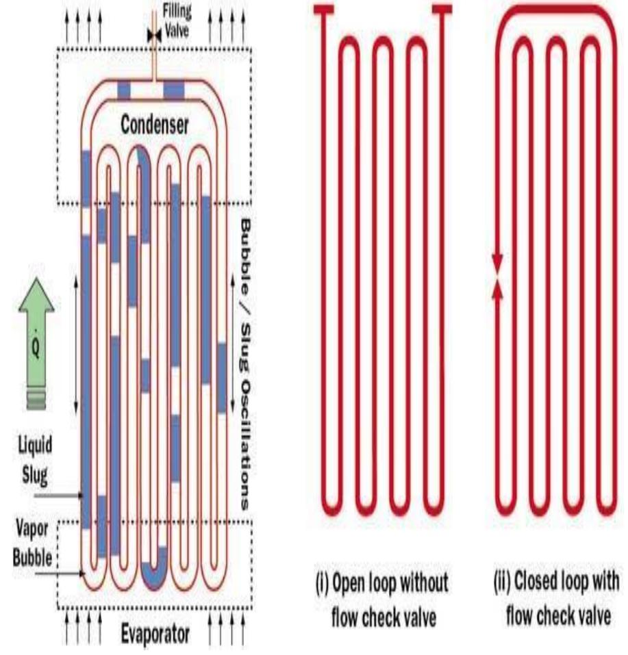 2 schematic diagram of pulsating heat pipe