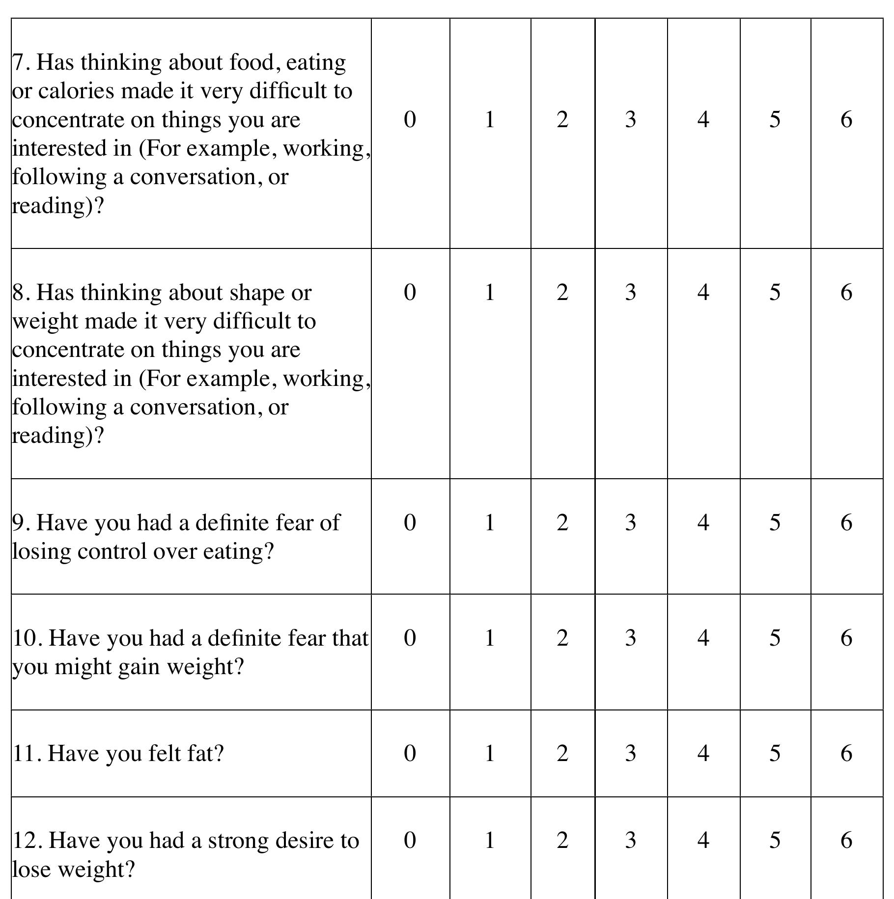 Figure 18 - Exploring the relationship between schema modes,