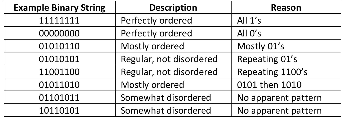 Some exemplars of order and disorder associated with some