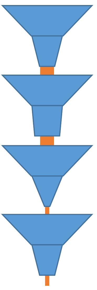 An illustration of the bottleneck in the system. a resource