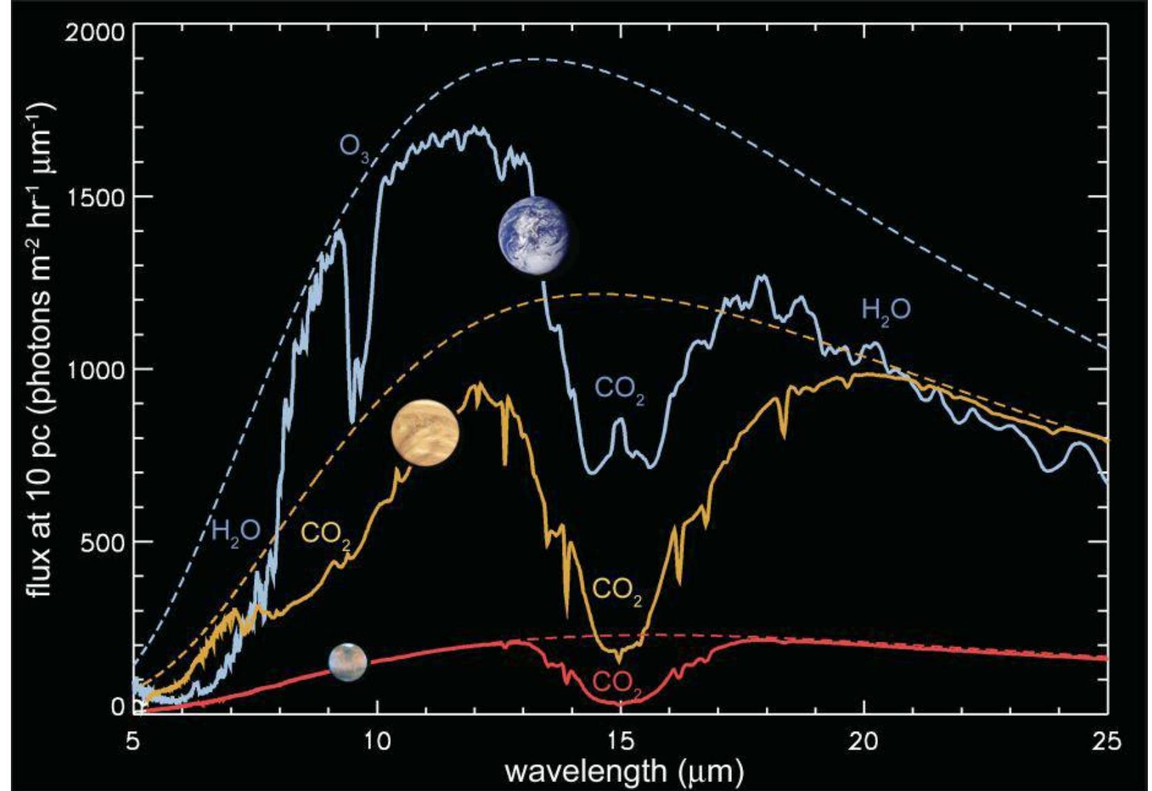 13: mid-ir spectra of venus, the earth and mars as seen from