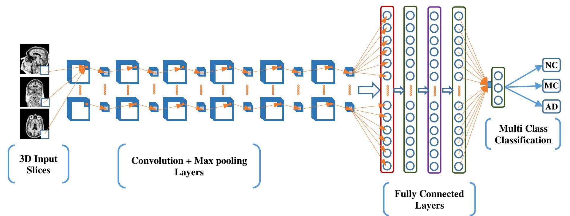Our proposed convolutional neural network (cnn) model.