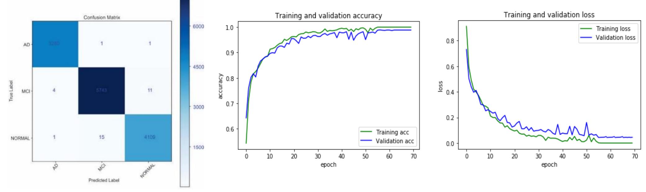 ‘ig.3 (right image) confusion matrix for testing data with